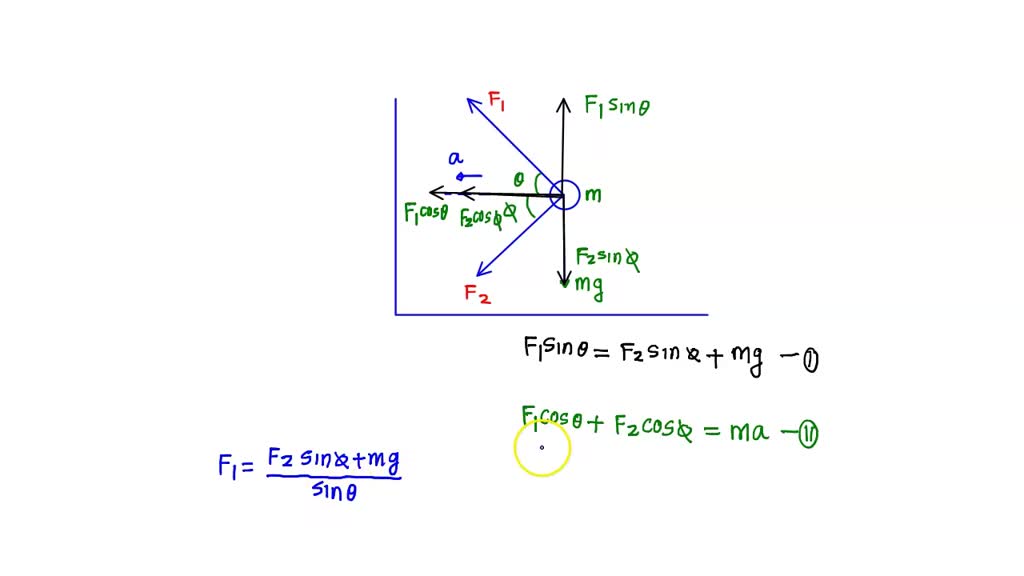 SOLVED: Problem 5: The diagram shows the two forces with magnitudes F ad Fz acting on a body. in ...