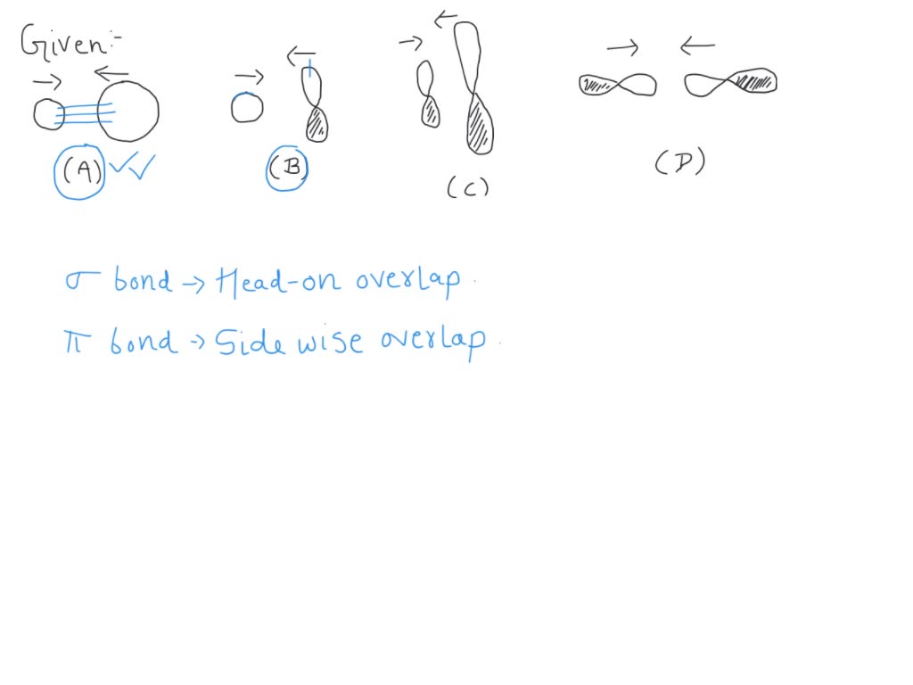 SOLVED: The picture below represents the overlap of two s orbitals ...