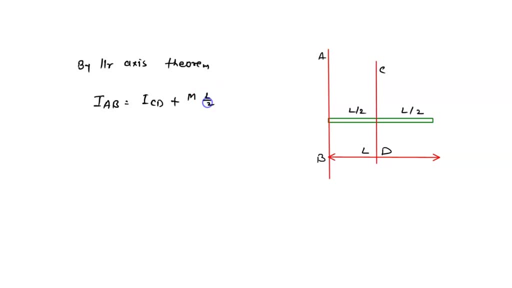 SOLVED: Derive formula for the moment of inertia of uniform thin rod of ...