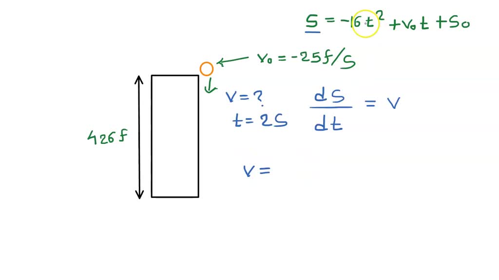 SOLVED: A ball is thrown straight down from the top of a 426-foot ...