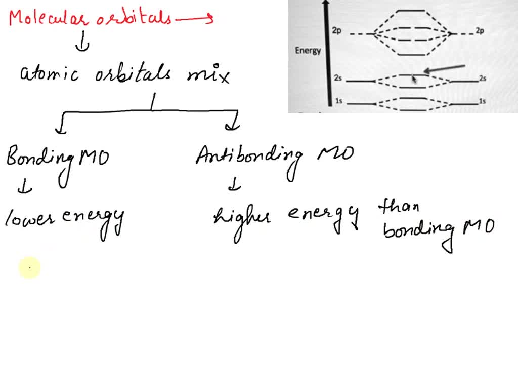 SOLVED: QUeSTIon Consider the unlabelled Molecular Orbital Energy-level ...