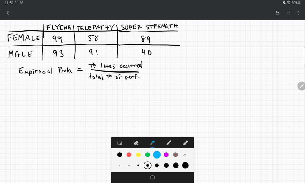 SOLVED: Given the following data for an imaginary superhero universe ...