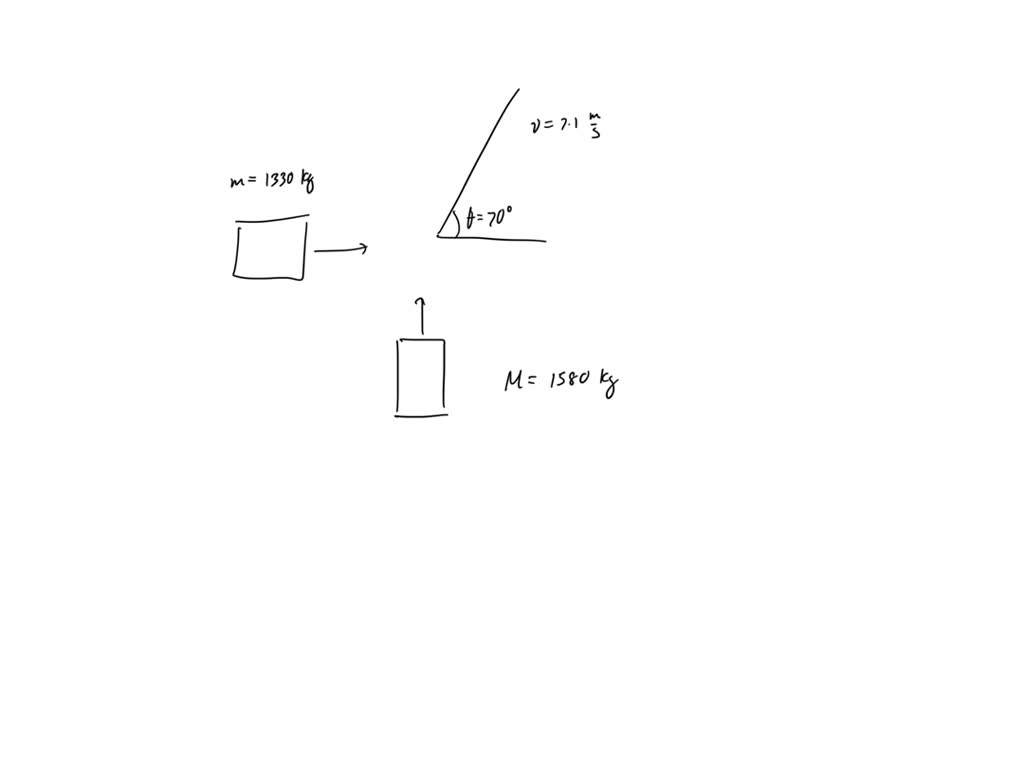 SOLVED: There is a collision between two cars at an intersection, the ...