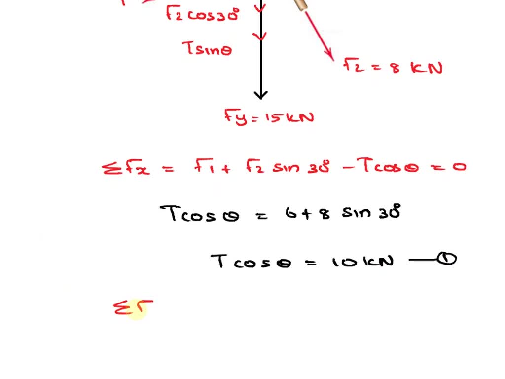 SOLVED: Compound-lever snips as shown in below figure (5 Points) Draw ...
