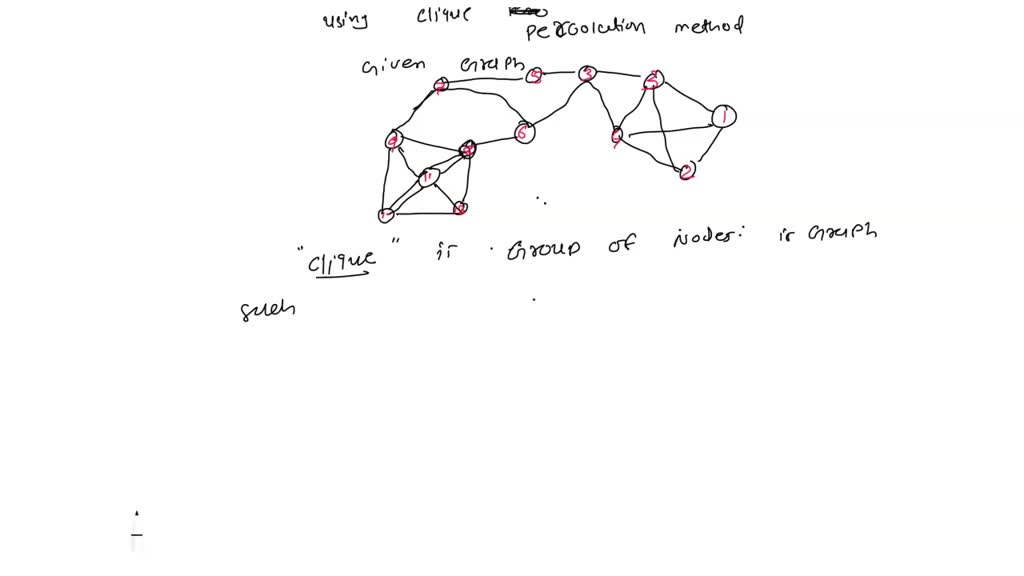 SOLVED: The relationship between the angle of the oblique shock wave ...