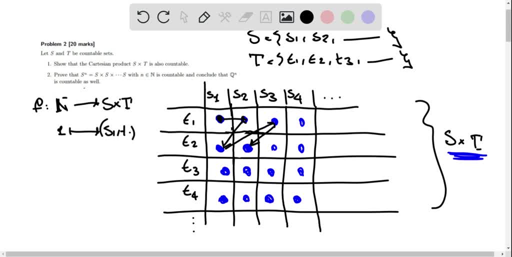 SOLVED: Problem 2 [20 marks] Let S and T be countable sets: 1. Show ...