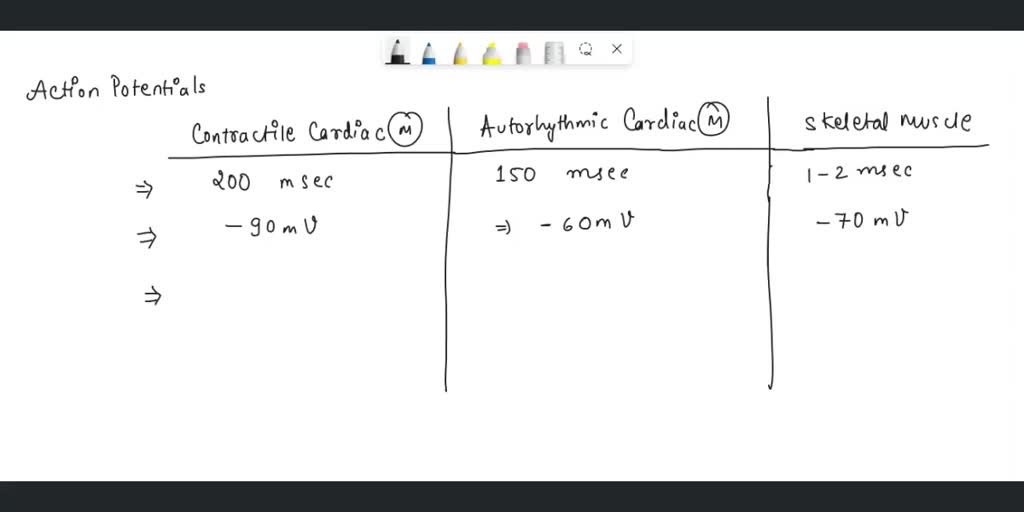 SOLVED: 3. Compare the action potentials of contractile cardiac muscle ...