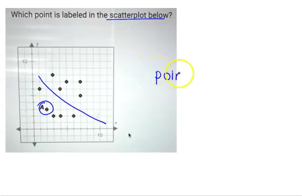 SOLVED: 'Which point is labeled in the scatterplot below? 10 O A. 10 A ...