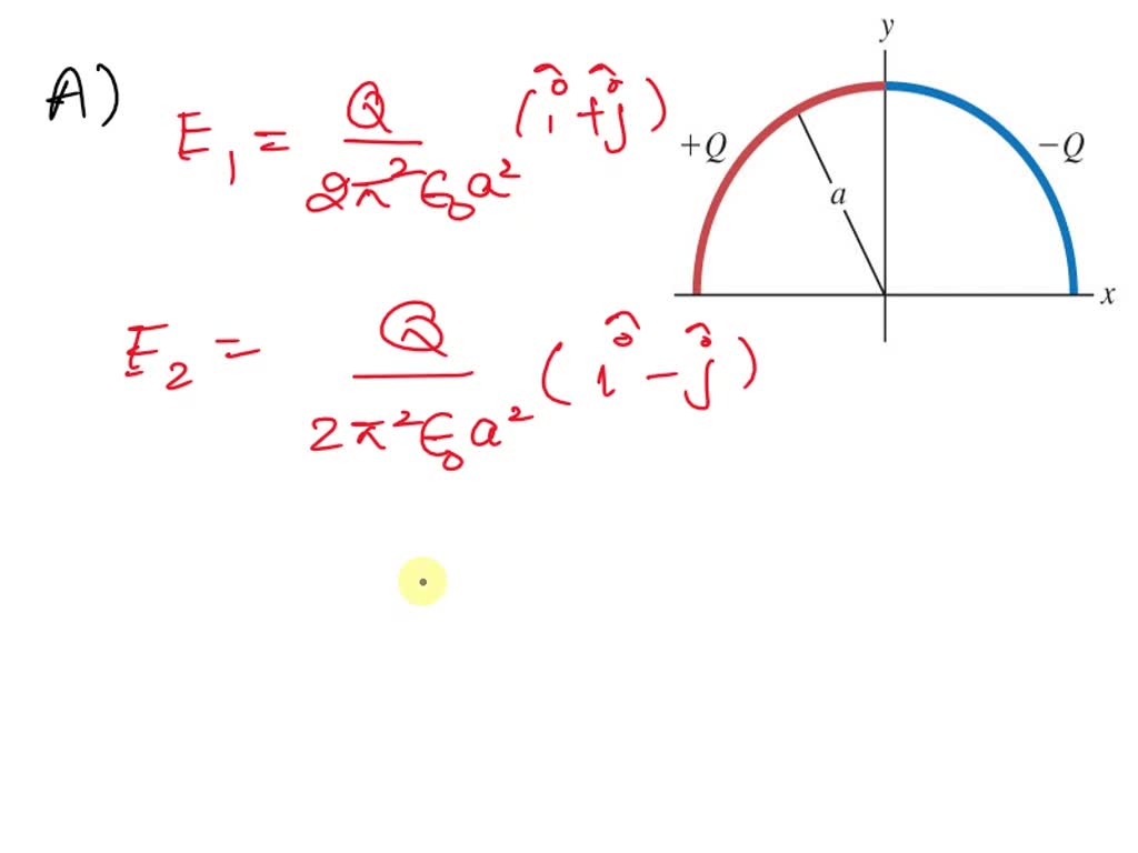 A semicircle of radius a is in the first and second quadrants, with the ...