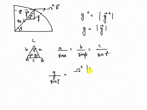 Neglecting the latitudinal variation in the radius of the earth ...