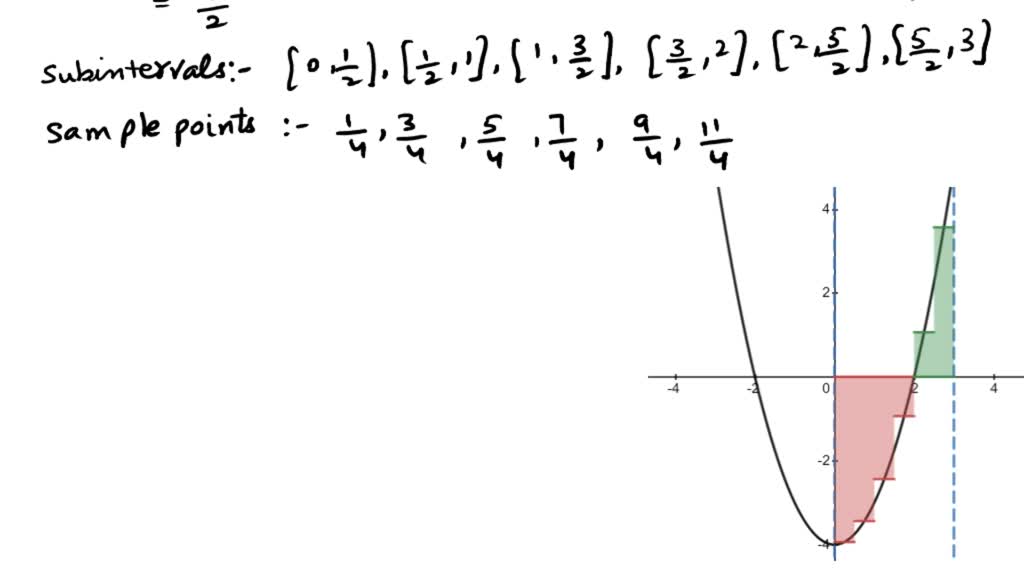 SOLVED: If f(x) = 2x2 7, 0 x 3, find the Riemann sum with n = taking the sample points to be ...