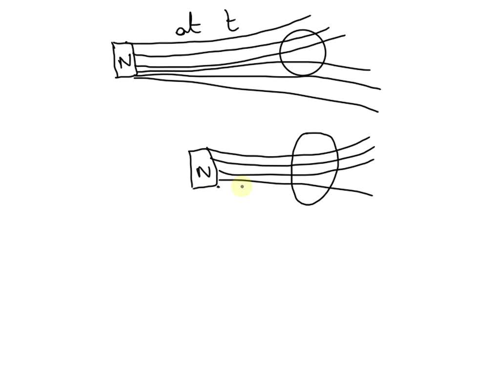 SOLVED: It is found that an induced emf is produced in a coil when a ...