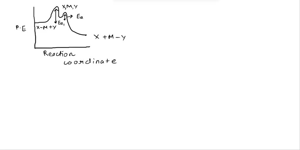 SOLVED: [Fe(H2O)6]2+ + CN- → [Fe(H2O)5(CN)]+ + H2O Does this reaction ...