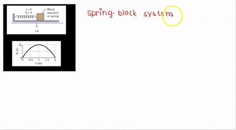In Fig. 7-10 a, a block of mass m lies on a horizontal frictionless ...