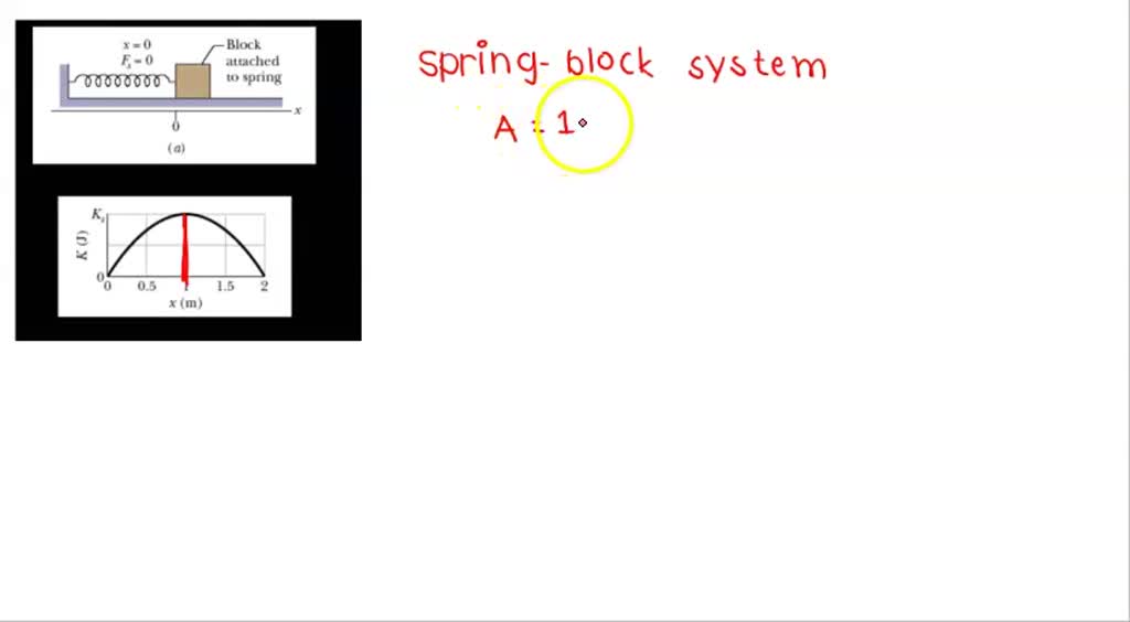 SOLVED: In the first figure; block of mass m lies on a horizontal frictionless surface and is ...