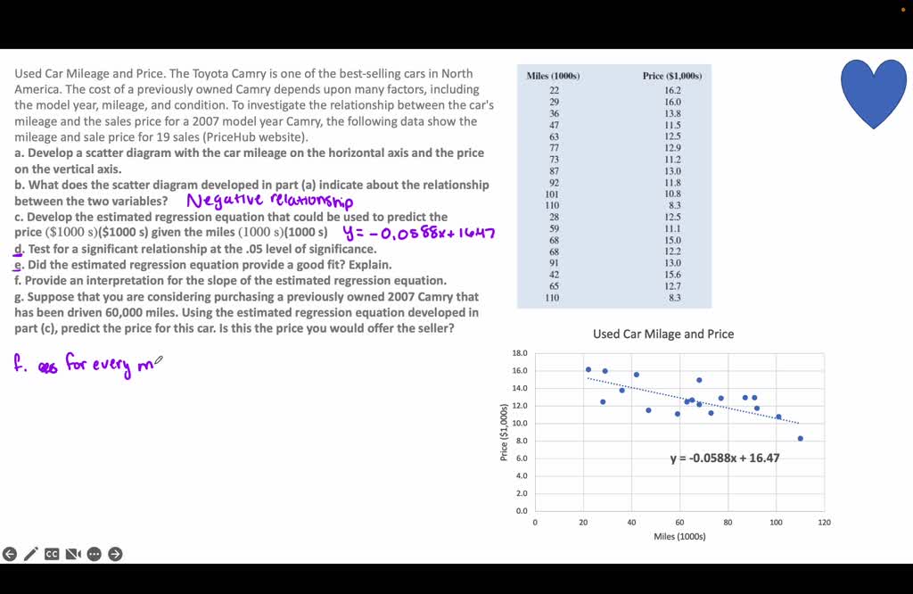 SOLVED: (b) Develop an estimated regression equation showing how price ...