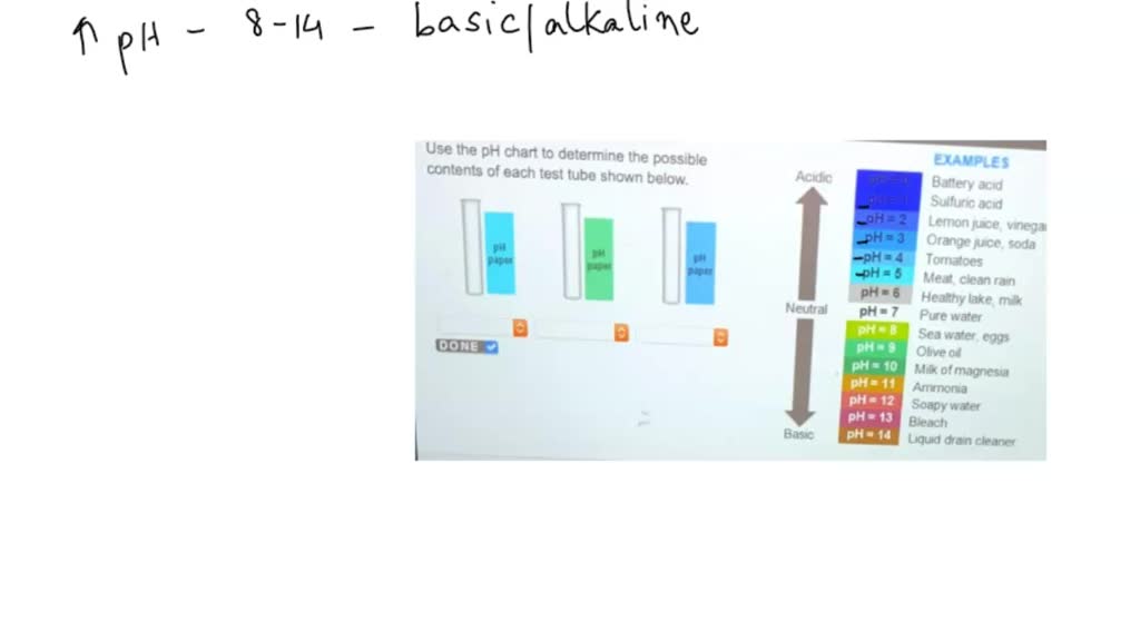 SOLVED: Use the pH chart to determine the possible contents of each ...