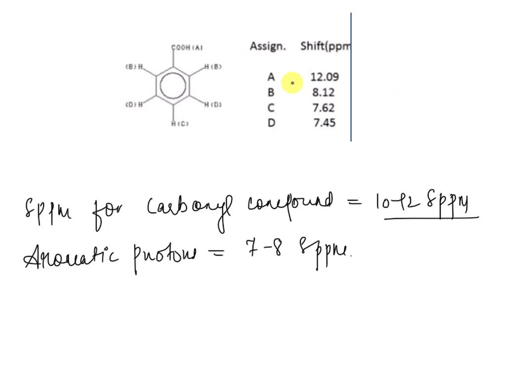 SOLVED: 1H NMR Spectrum: Product - Benzoic Acid 90 MHz CDCI3 coohii ...
