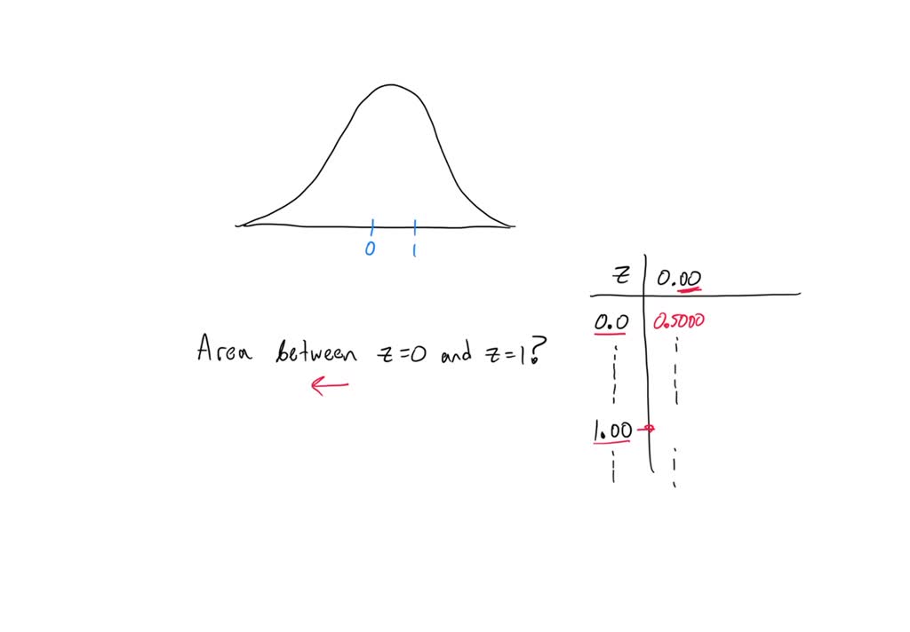 SOLVED: Use the Table of Areas Under the Standard Normal Curve to determine the percentage of ...