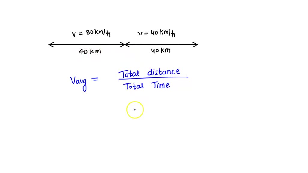 SOLVED: A car with half the distance of 40 km/h of your journey and ...