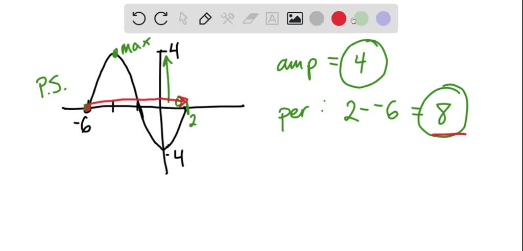 SOLVED: The graph of the sine function with a positive coefficient is ...