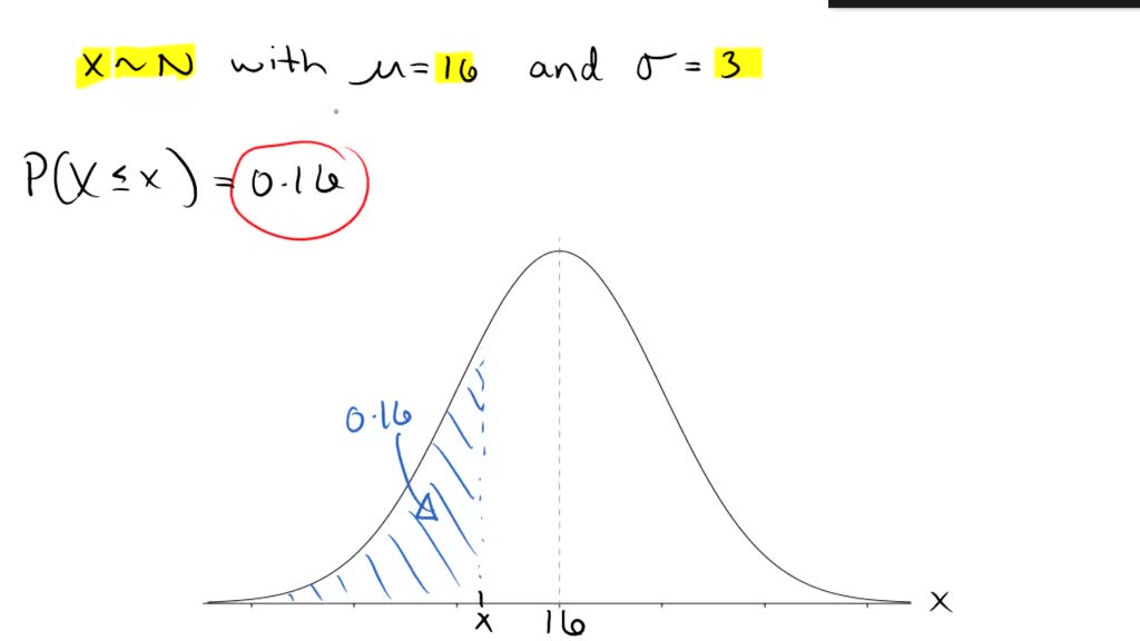 SOLVED: 2) After using the formula for determining the value of P16 ...