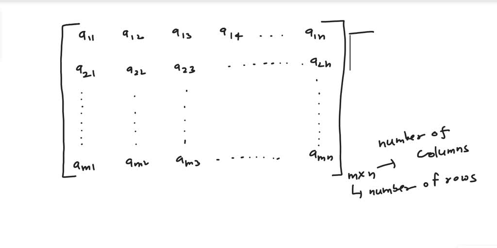 Solved A Program That Embedded You To Perform Calculations Involving Rows And Columns Of