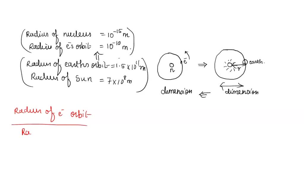 SOLVED: In rutherford nuclear model of the atom , the nucleus (radius ...