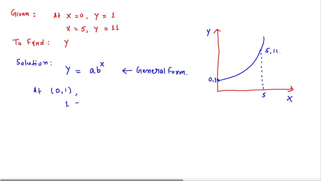 SOLVED: Find the exponential model that fits the points shown in the ...