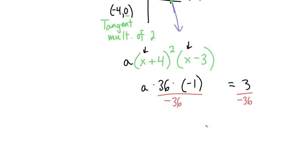 SOLVED: (1 point) Find a formula for the polynomial of least degree through the points shown in ...