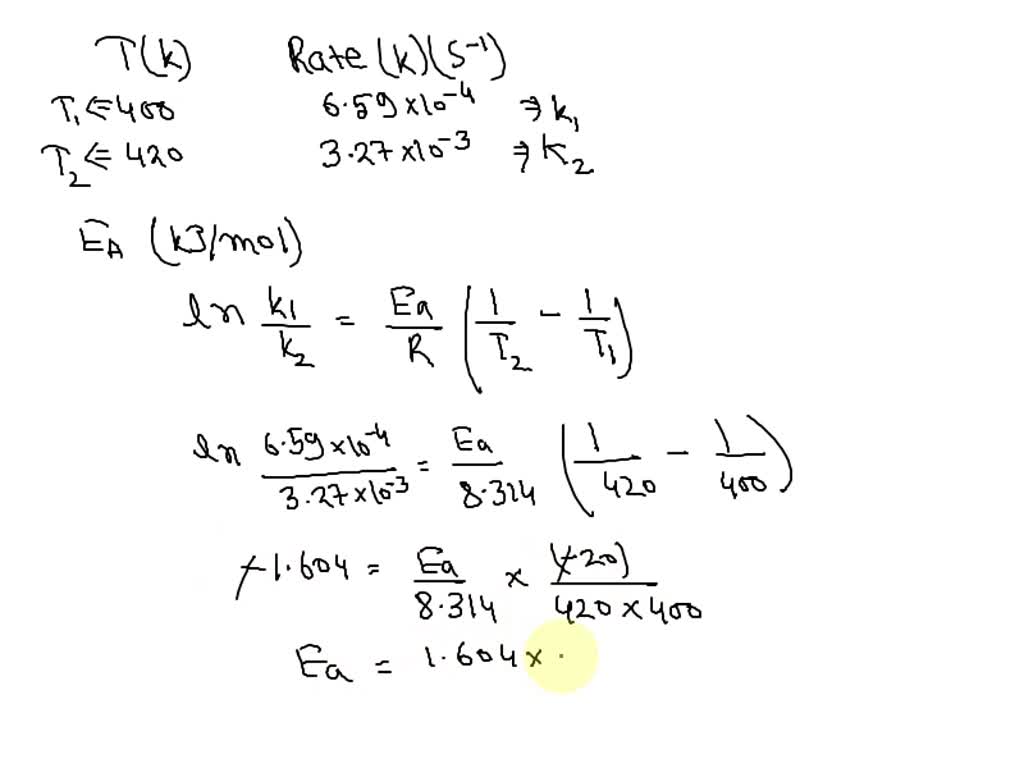 SOLVED: 'The rate of a certain reaction was measured at different ...