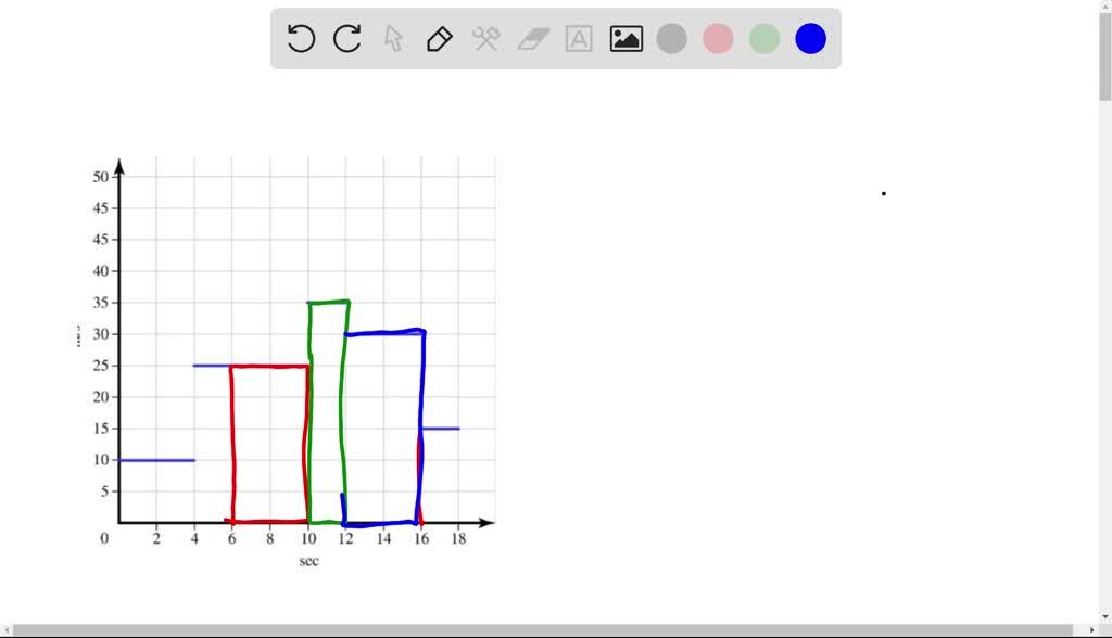 SOLVED: The graph shows the velocity of object Over its first /8 scconds of motion. Calculate ...