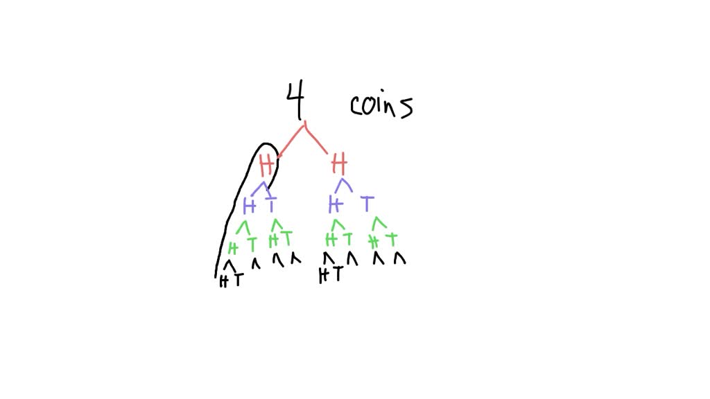 SOLVED: An experiment consists of tossing four fair, not weighted coins ...