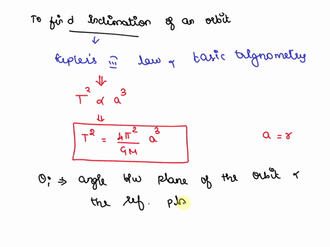 How to find the inclination of an orbit given two known...