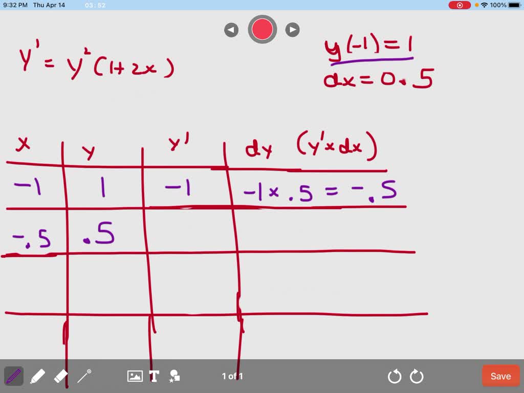 Solved Use Euler S Method To Calculate The First Three Approximations To The Given Initial