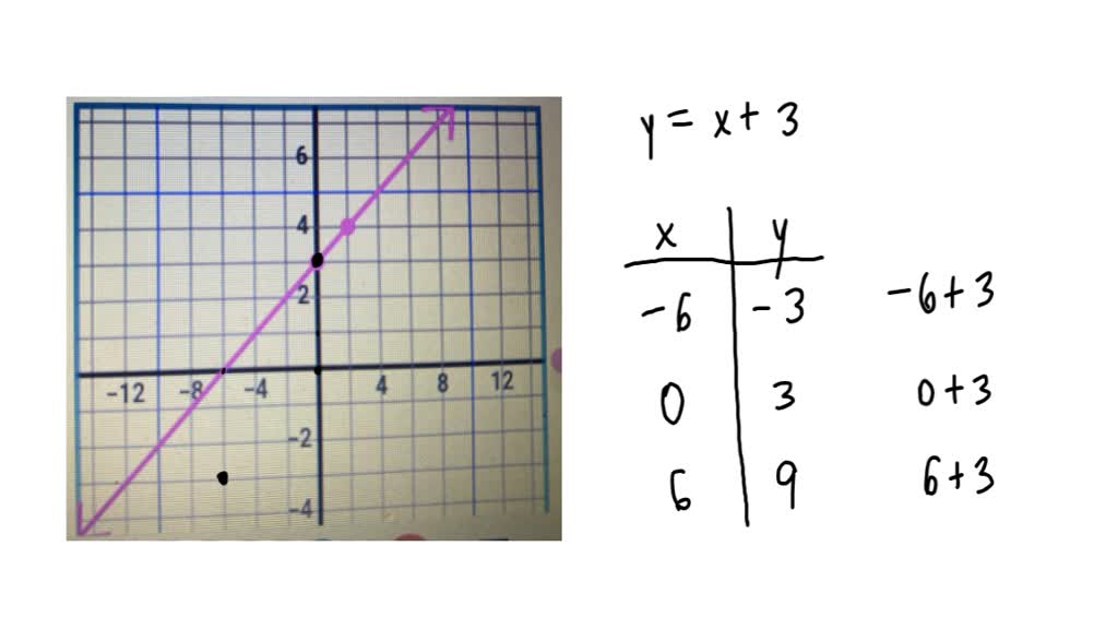SOLVED: Example 11.1: Consider the graph given in Figure 2: V2 V13 V16 V3 V8 V4 V12 V14 V17 A ...