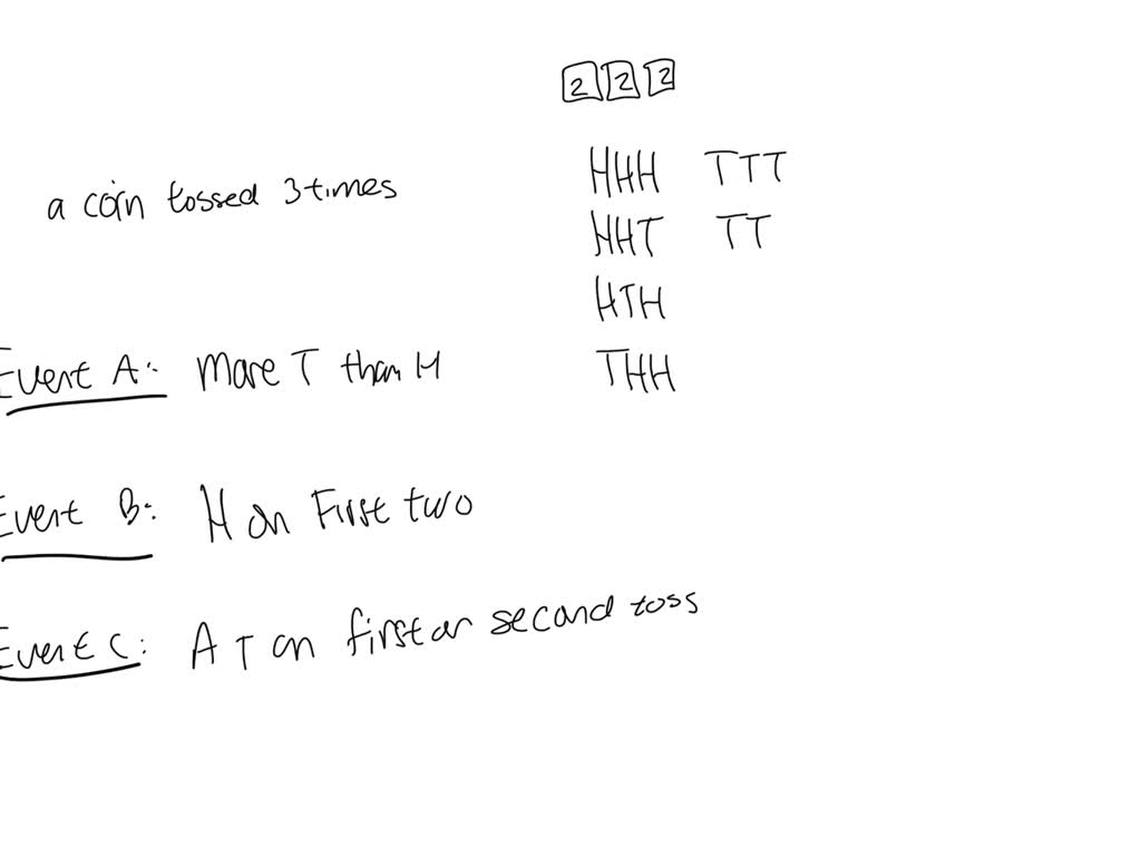SOLVED: A coin is tossed three times. An outcome is represented by a ...