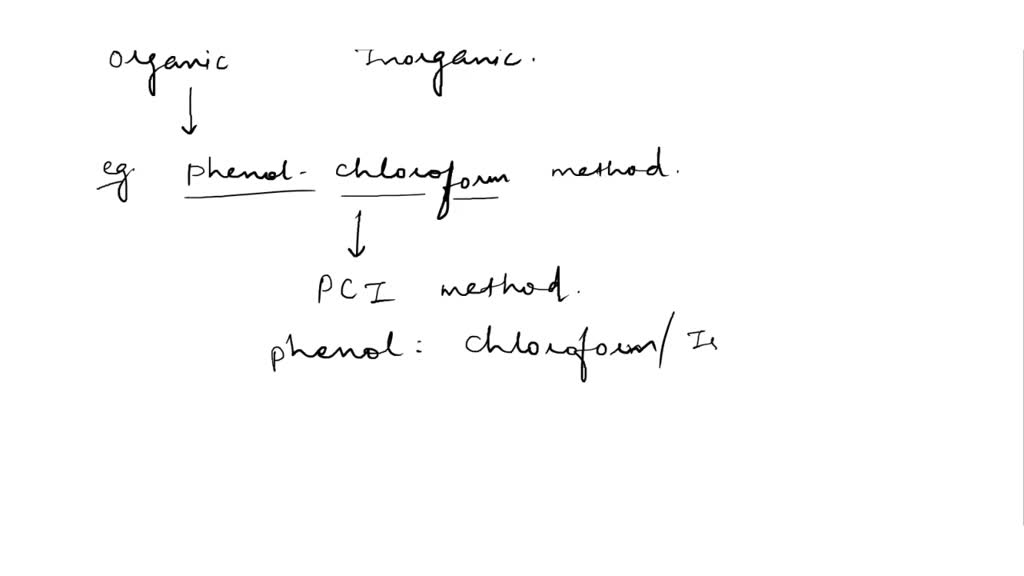 SOLVED: This method of DNA extraction is also called organic extraction ...