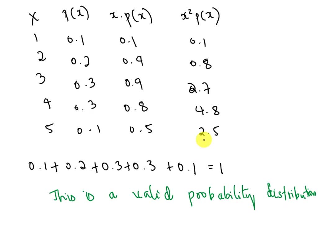 SOLVED: The variable X takes the values 1, 2, 3, 4 and 5 with the probabilities 0.1, 0.2, 0.3, 0 ...
