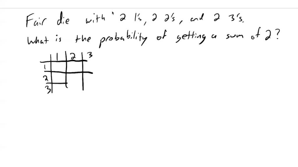 SOLVED: An experiment consists of rolling two fair (Not weighted)dice and adding the dots on the ...