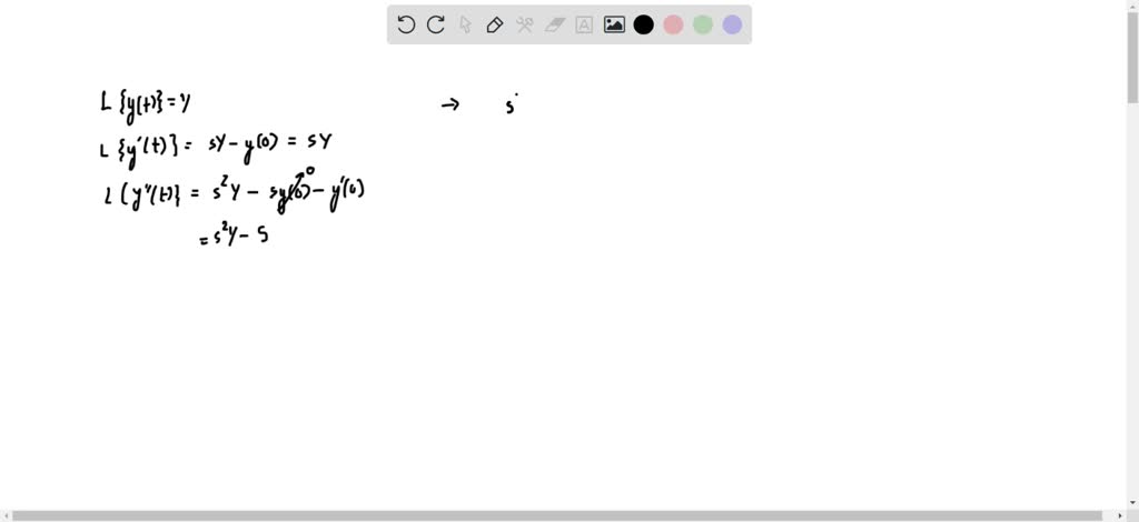 SOLVED: 04 Find the invense Laplace transform of by completing the square. +25+4 marks ...