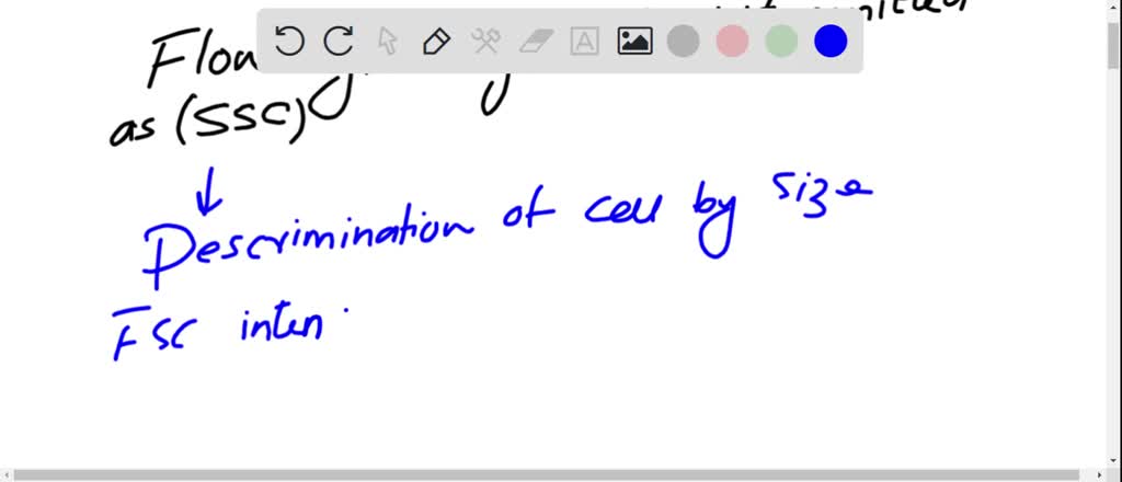SOLVED: In flow cytometry, what does light emitted as a side scatter ...