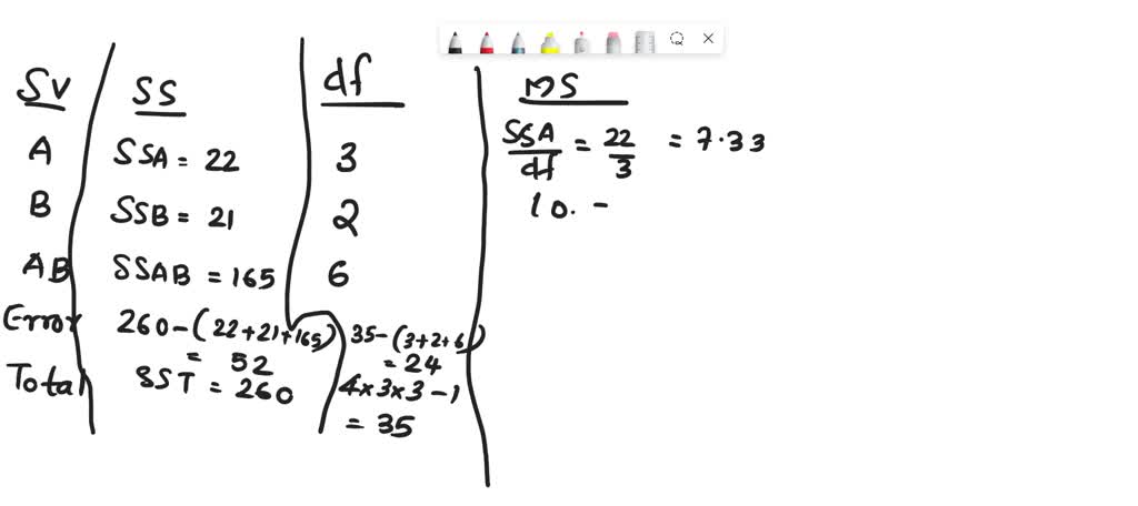 Solved The Calculations For A Factorial Experiment Involving Four