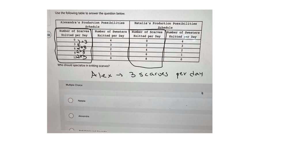 Use the following table to answer the question below Alexandra's ...