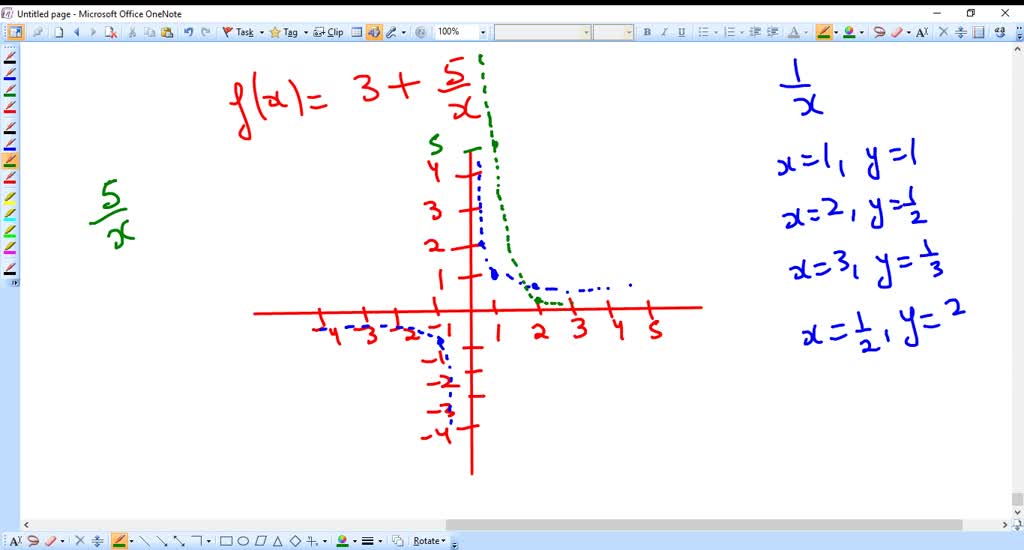 SOLVED: f(x)= 3+ 5/x How to graph this equation