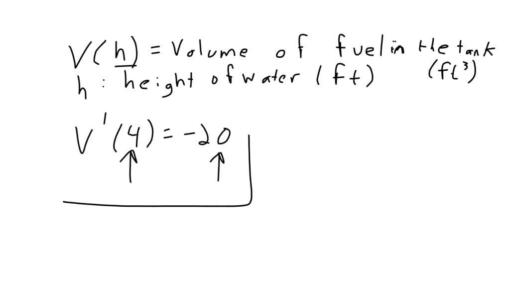 SOLVED: the fuel tank is draining, and the function V (h) represents ...