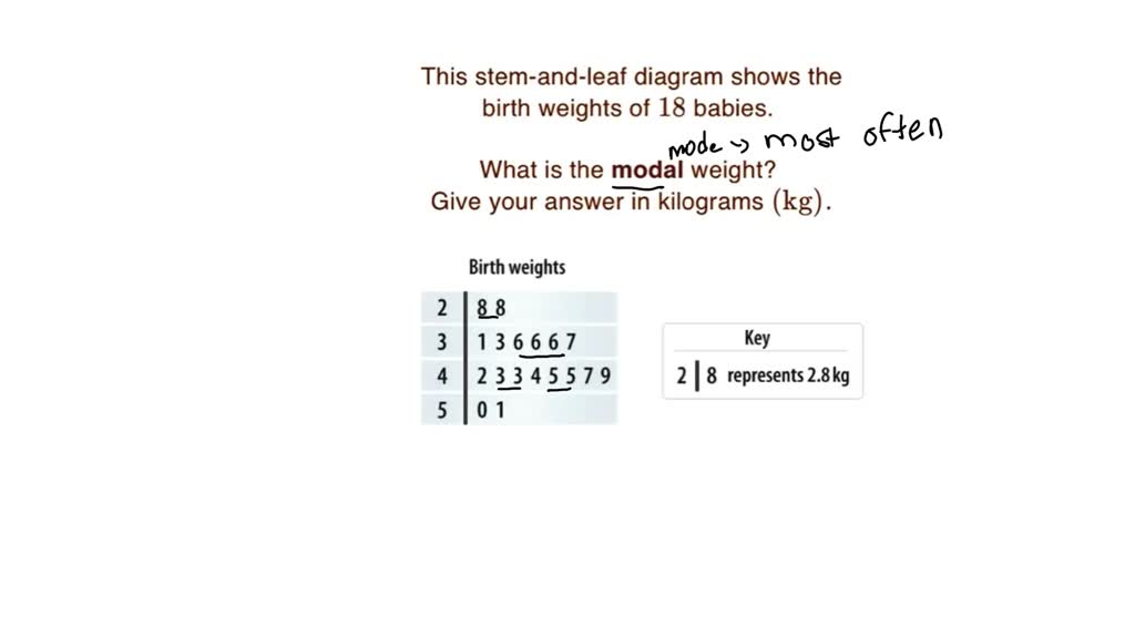 SOLVED: This stem-and-leaf diagram shows the birth weights of 18 babies ...