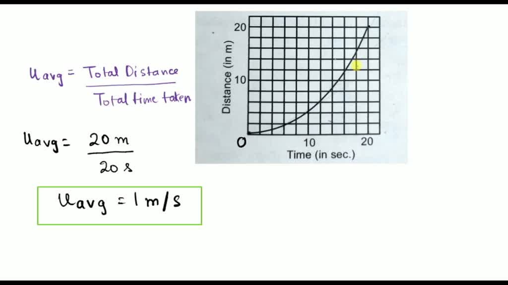 SOLVED: 'Find the average speed and maximum speed between 0 and 20s The ...