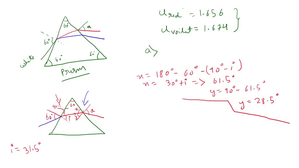 SOLVED: The drawing illustrates the dispersion of light by a prism The ...