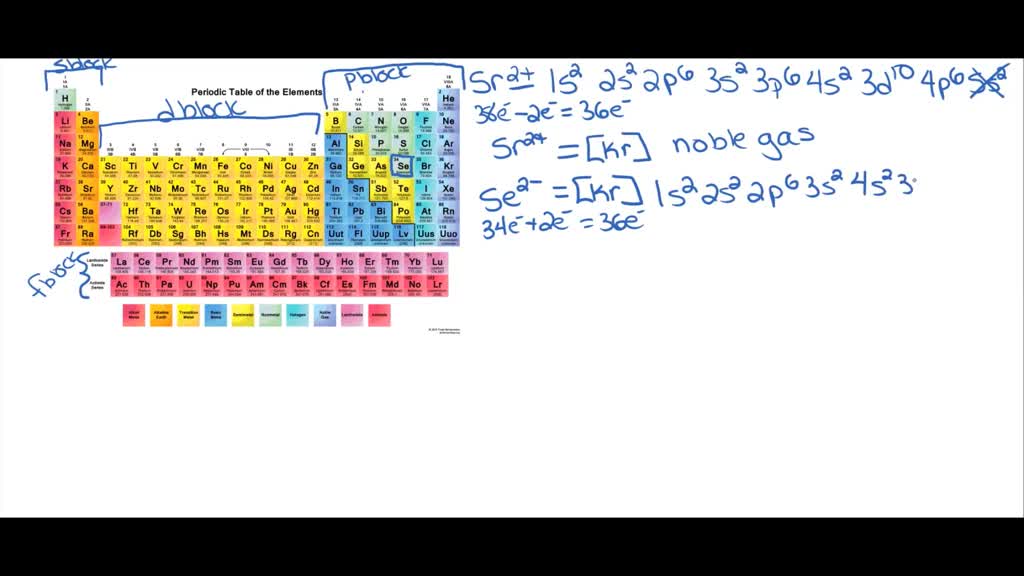 Solved Write The Electron Configuration For Each Of The Following Ions